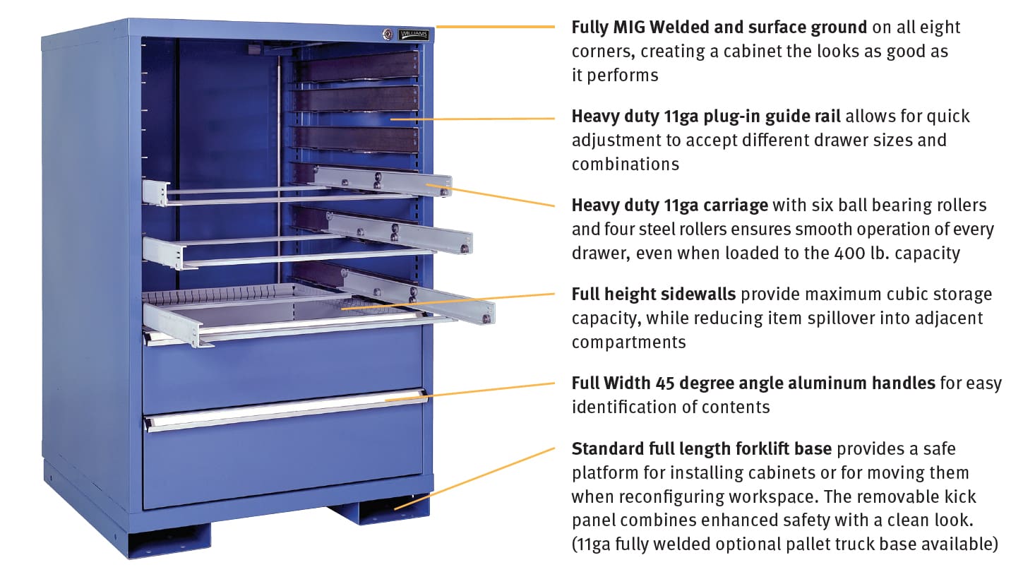 30? Tall x 32? Wide Desk Height Storage from Williams Industrial Tools